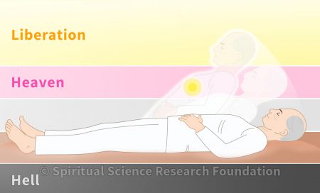 Life After Death Revealed - What Really Happens in the Afterlife